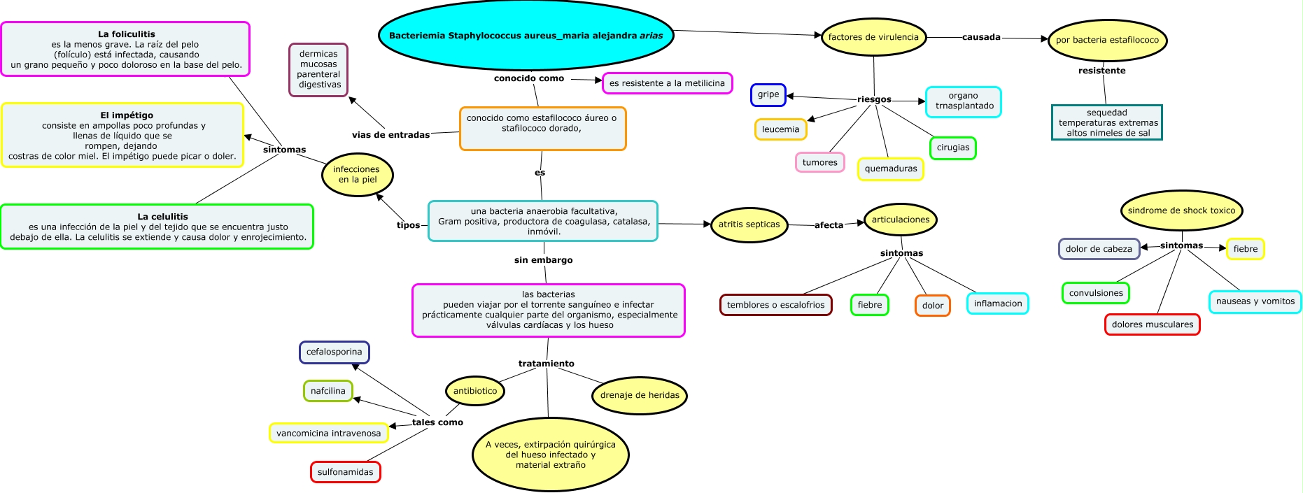 bacteriemia staphylococcus aureus