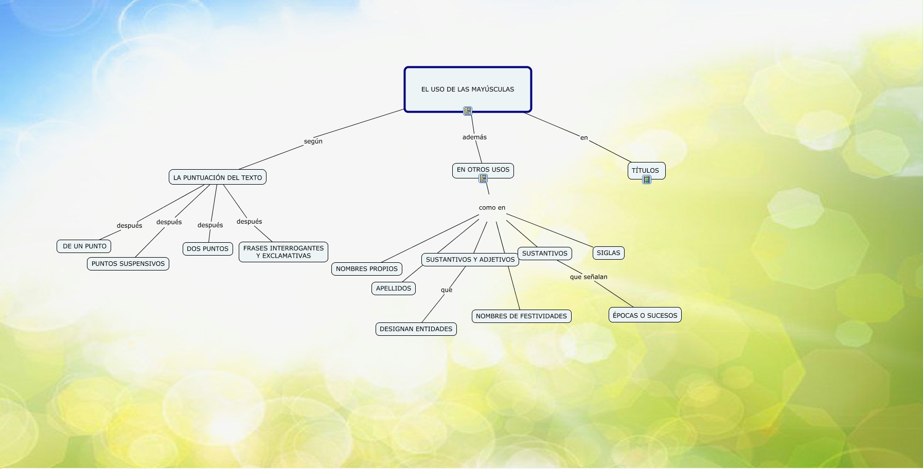 USO DE LAS MAYÚSCULAS