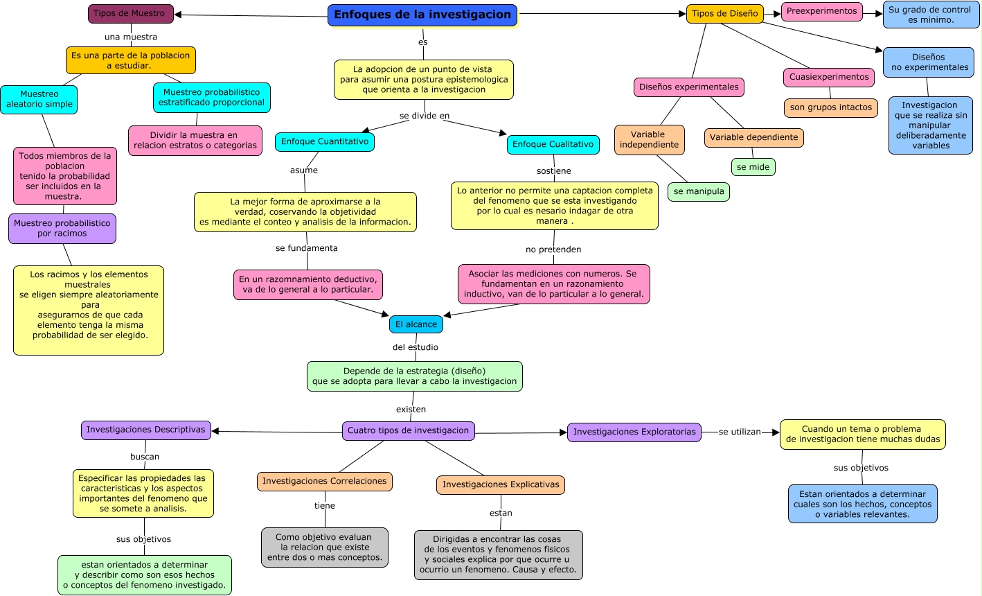 Enfoques de la investigacion 1