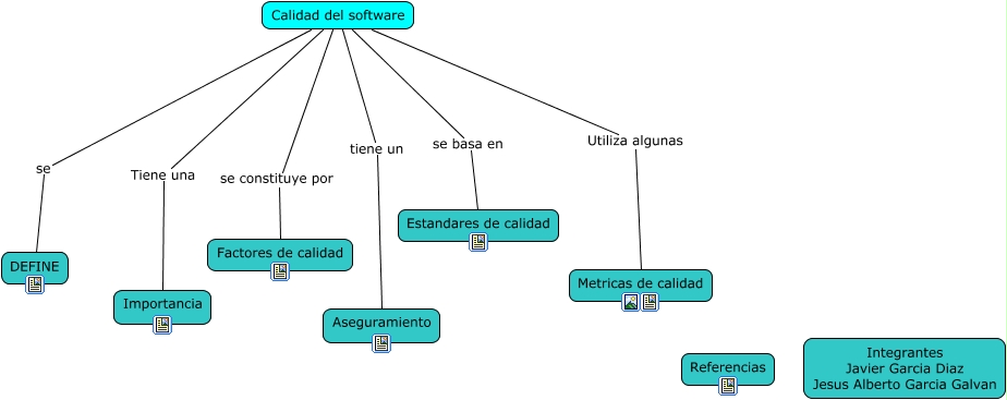 CALIDAD DEL SOFTWARE