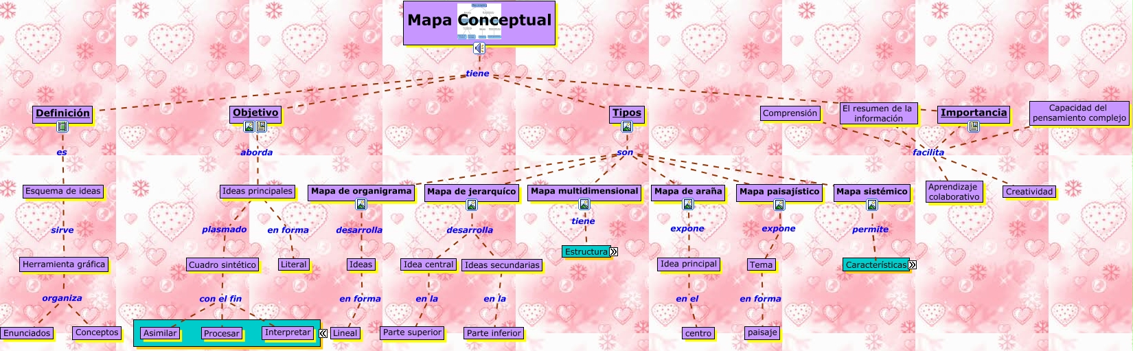 Mapa de conceptos