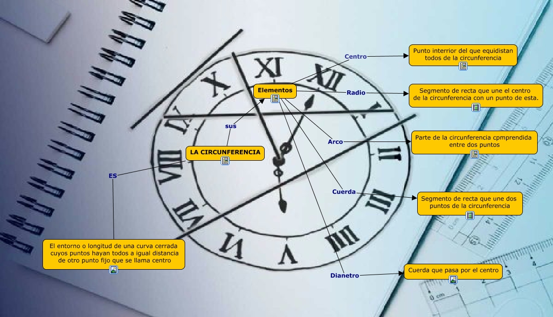 MAPA CONCEPTUAL NANCY-CLEMENTE