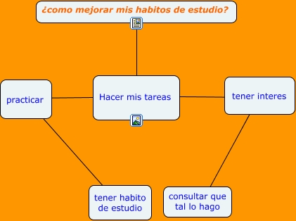como mejorar mis habitos de estudio - ¿que puedo hacer?