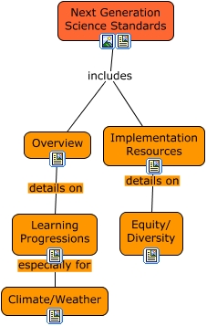 Next Generation Science Standards - What are the NGSS and what ...