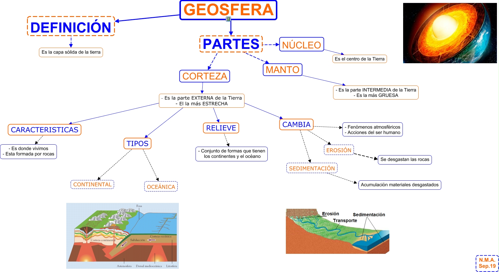 Geosfera