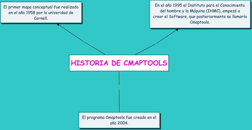 Historia de Cmaptools