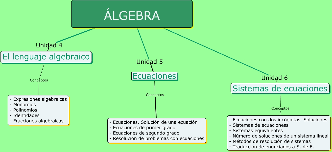 algebraESO.cmap.cmap