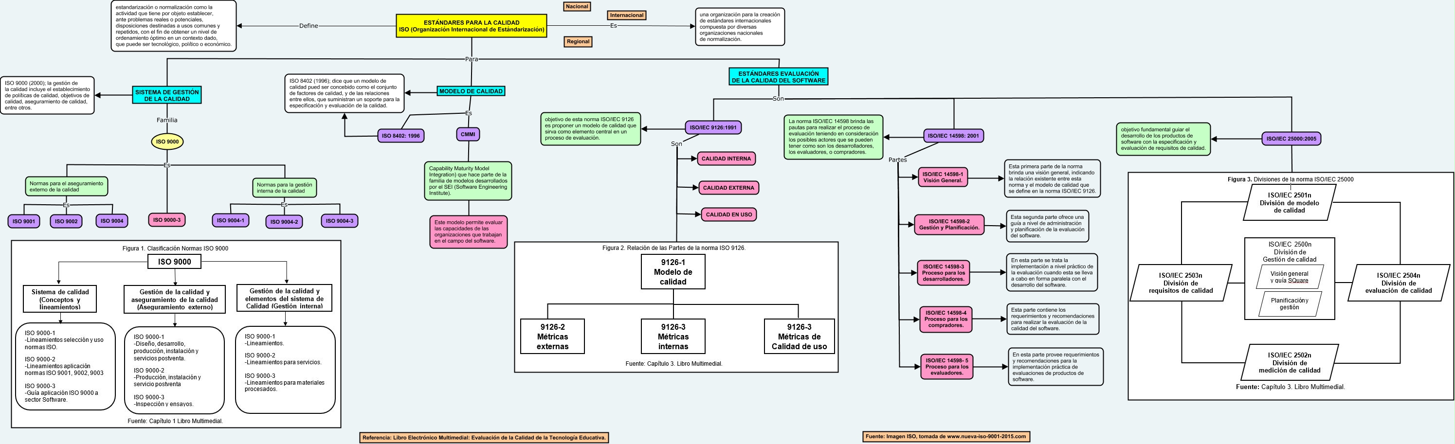 ISO_CALIDAD_SOFTWARE
