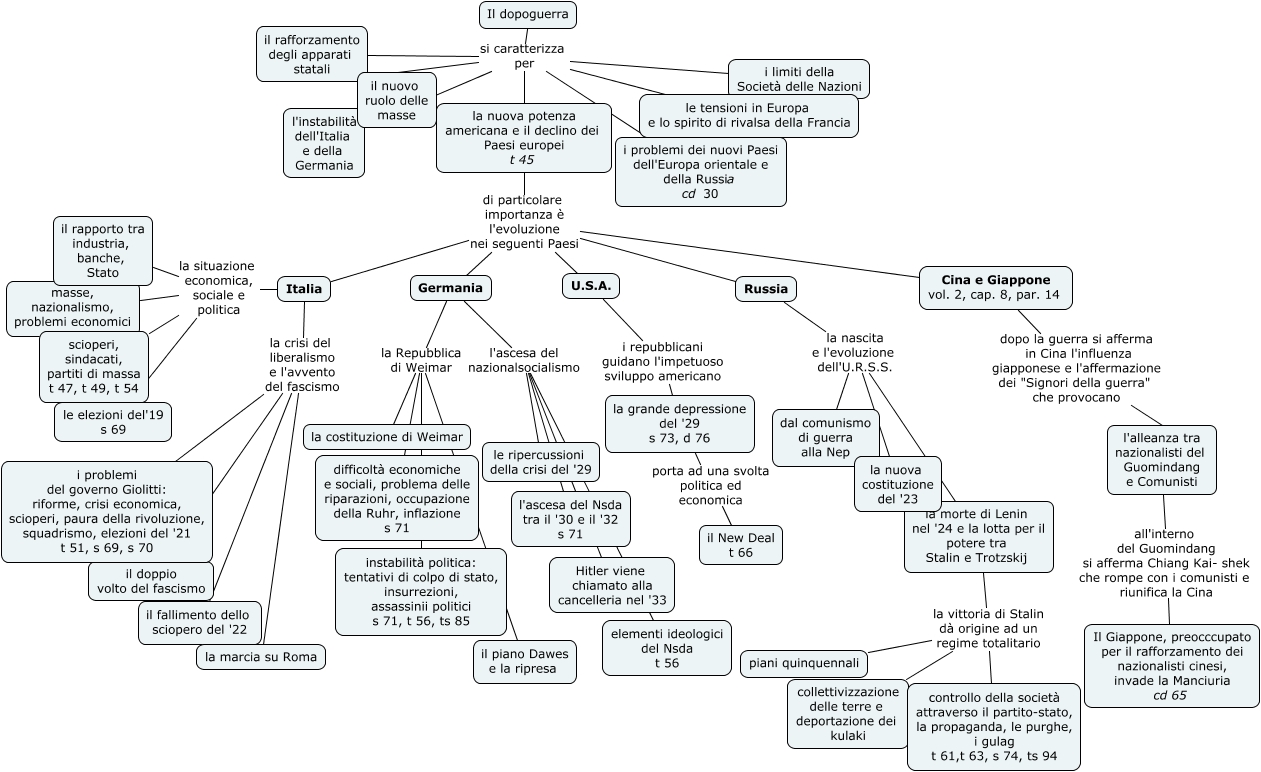 quadro insieme dopoguerra