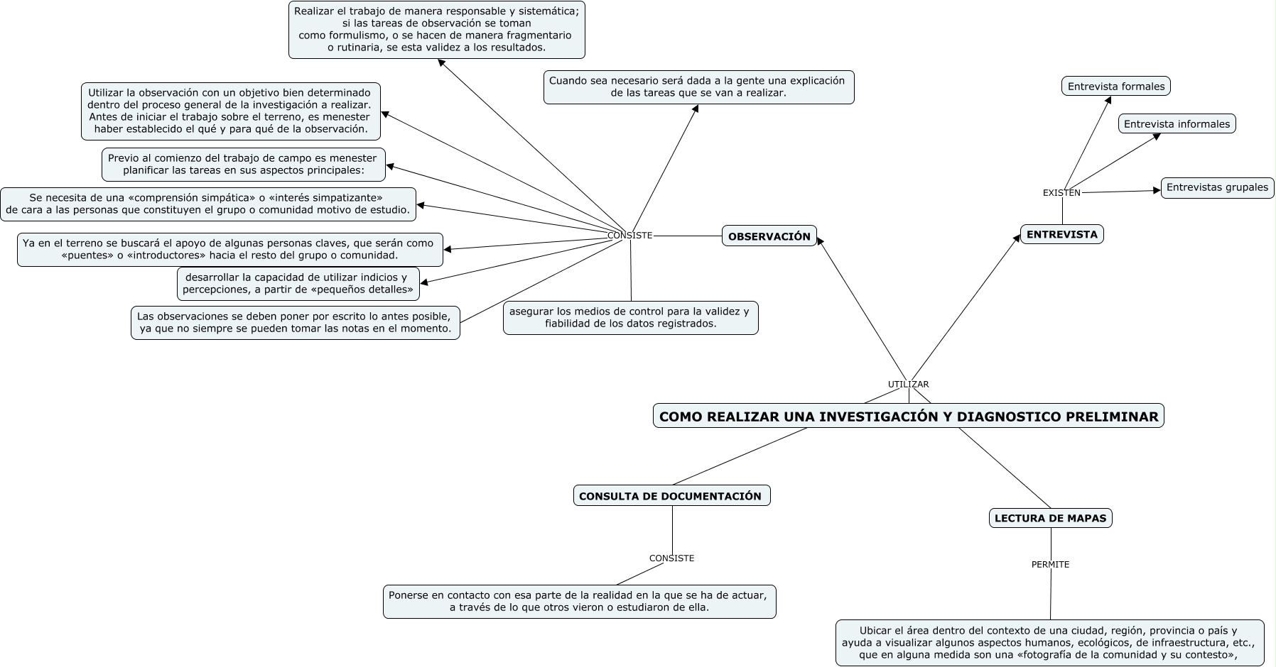 COMO REALIZAR UNA INVESTIGACIÓN Y DIAGNOSTICO PRELIMINAR