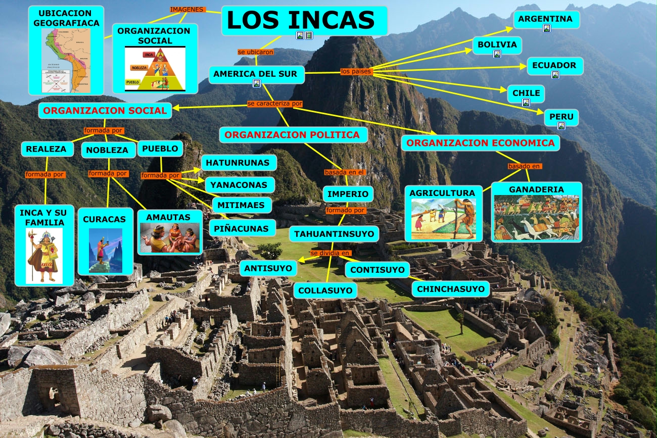 LOS INCAS