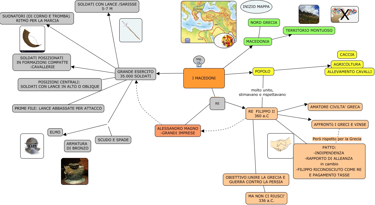 MACEDONI mappa mentale concettuale