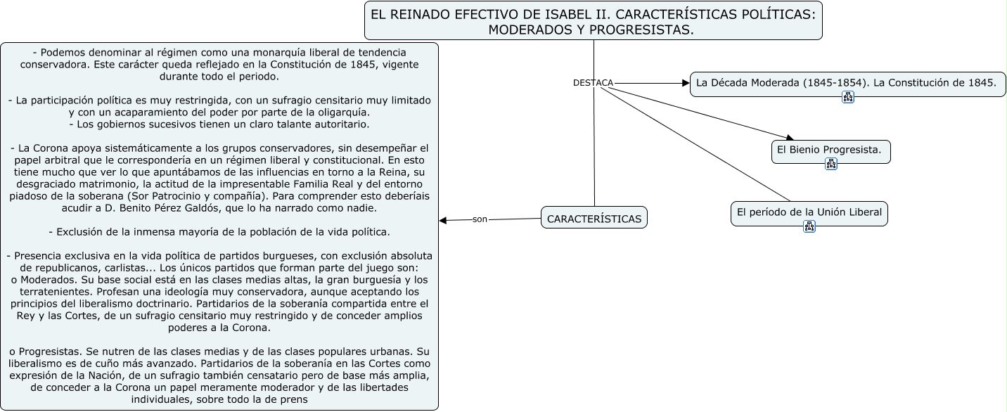 EL REINADO EFECTIVO DE ISABEL II CARACTERÍSTICAS POLÍTICAS MODERADOS Y ...