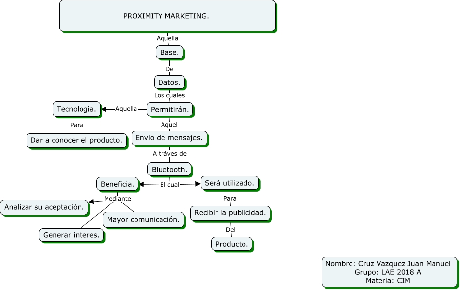 PROXIMITY MARKETING CRUZ VAZQUEZ JUAN MANUEL