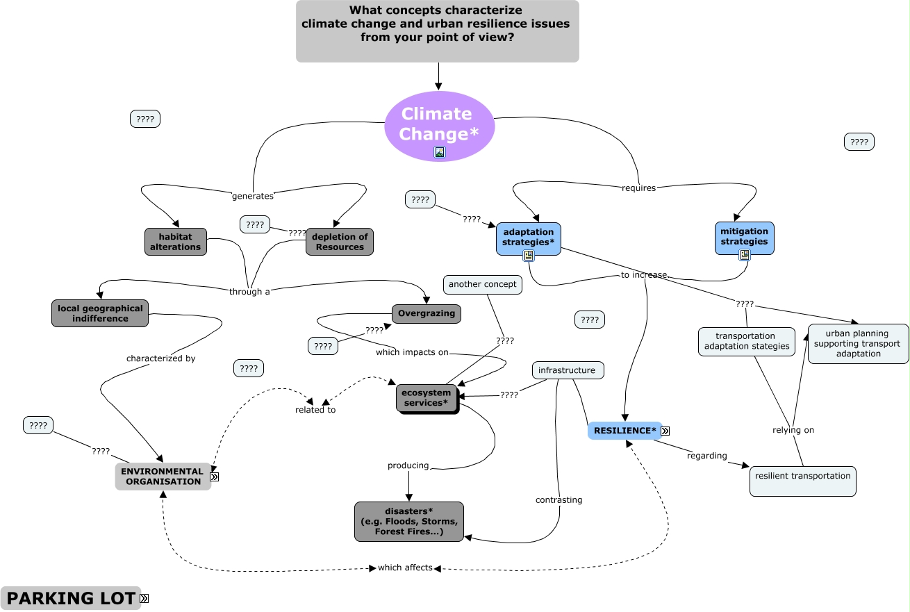 IN-CLIMATE-DRAFT_POCS_G01 - What concepts characterise climate change and urban resilience ...