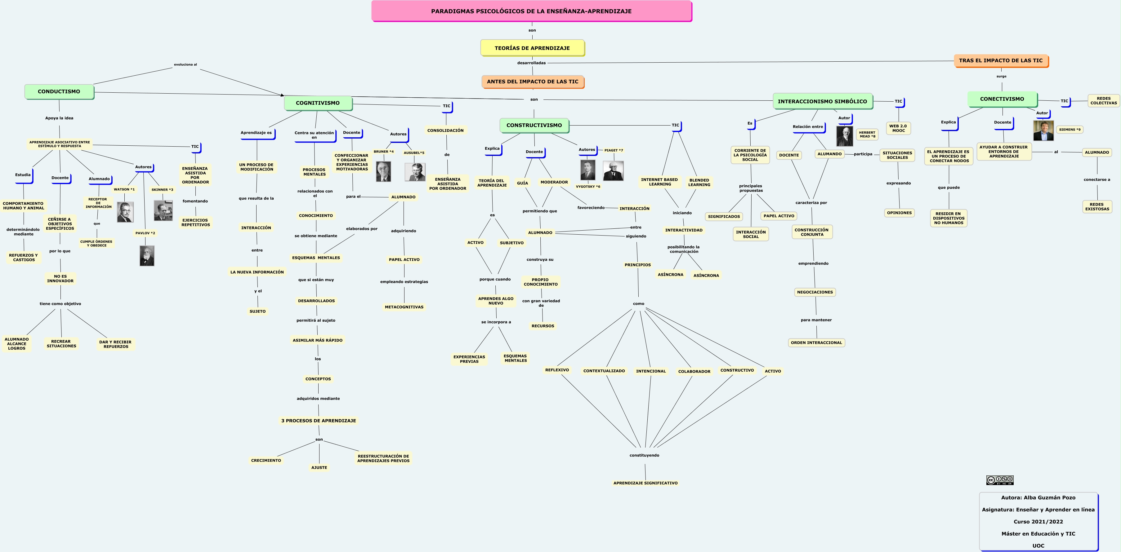 PARADIGMAS PSICOLÓGICOS - ¿Qué son los paradigmas psicológicos?