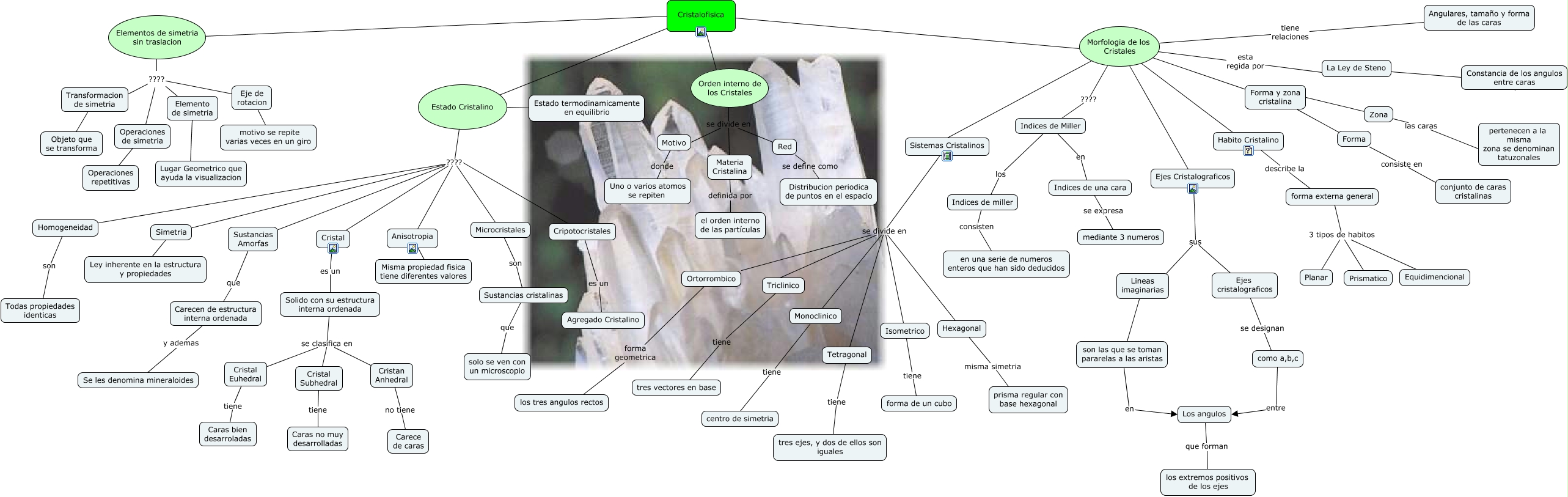 Mapa Conceptual-Cristalofisica-Jose Riv