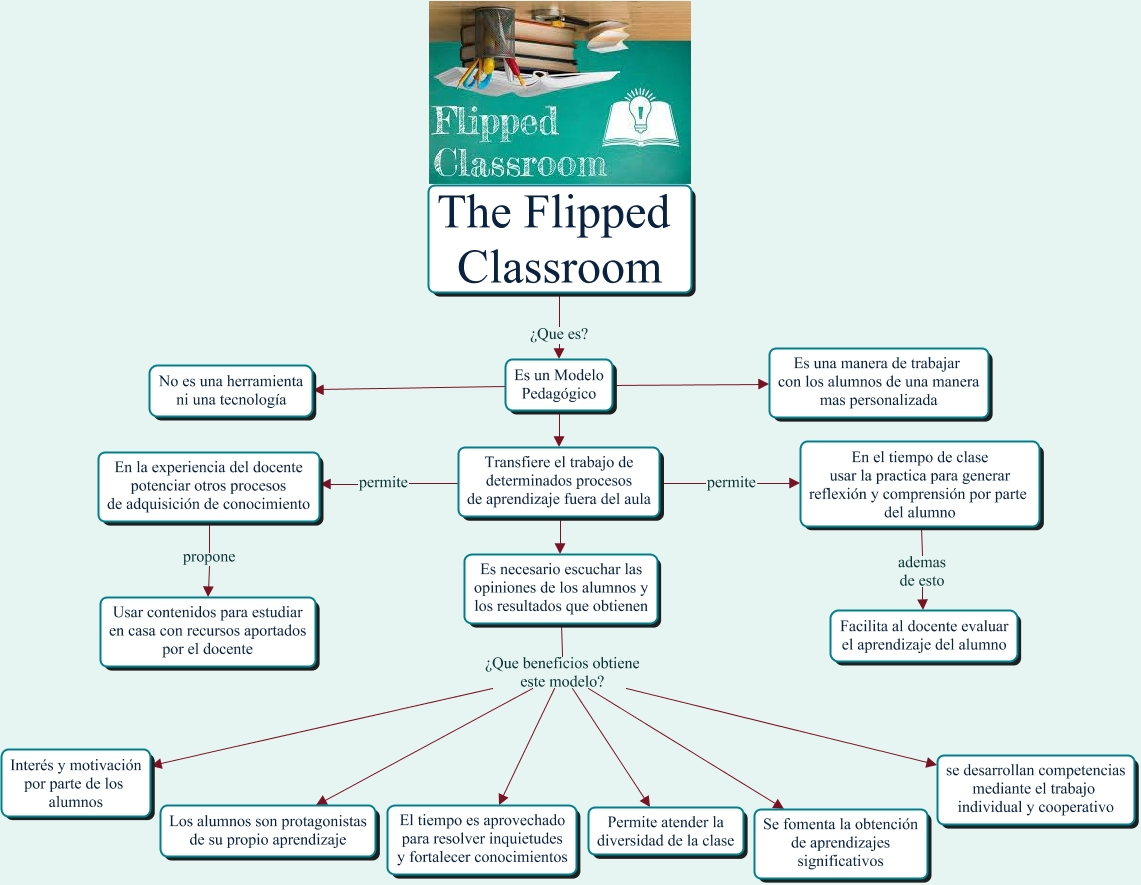 The Flipped Classroom USB