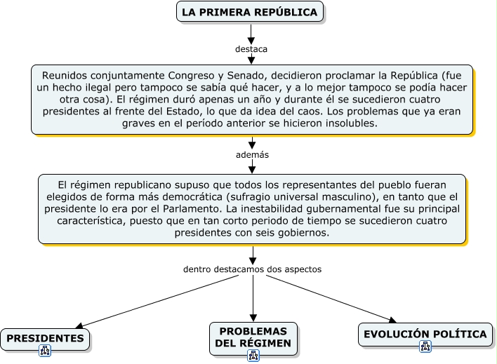 LA PRIMERA REPÚBLICA