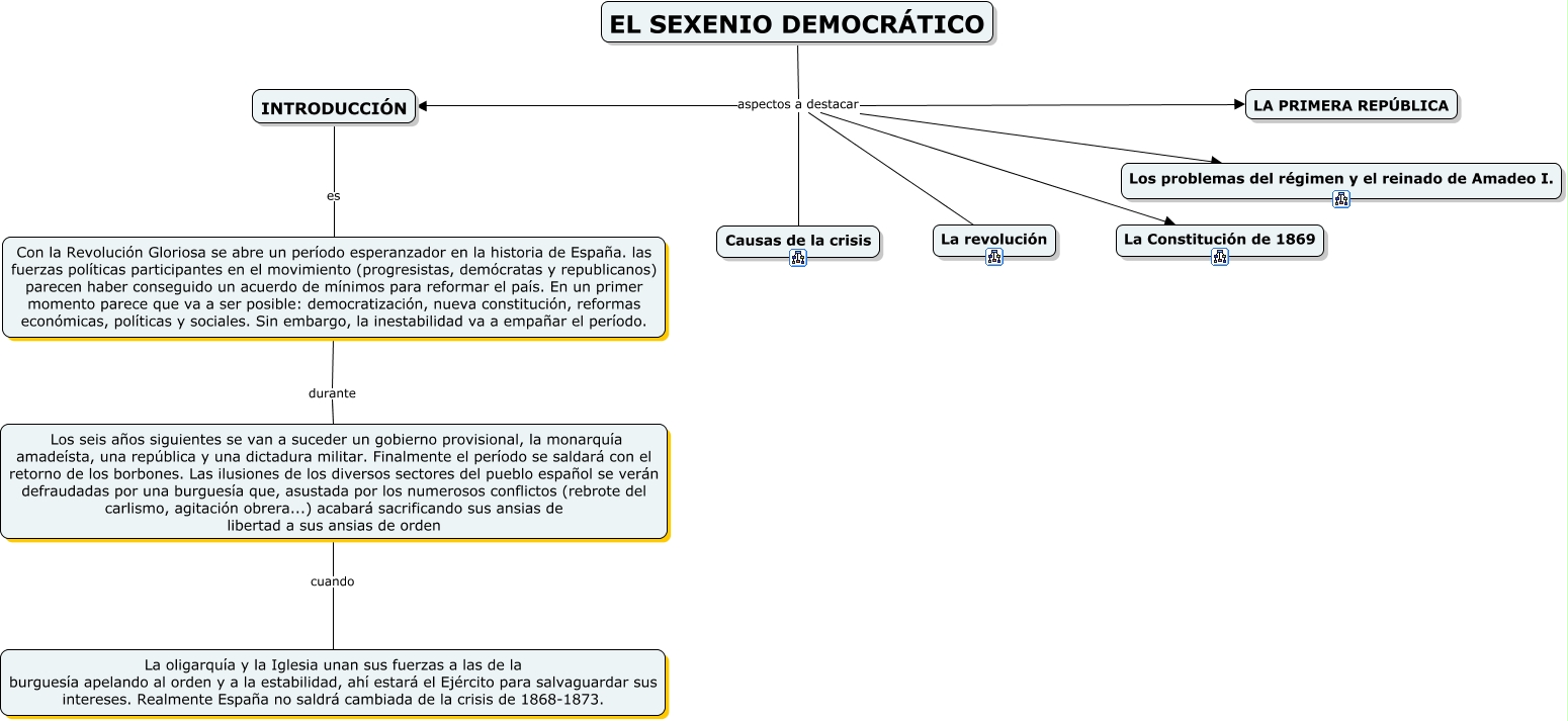 SEXENIO DEMOCRÁTICO MAPA 1