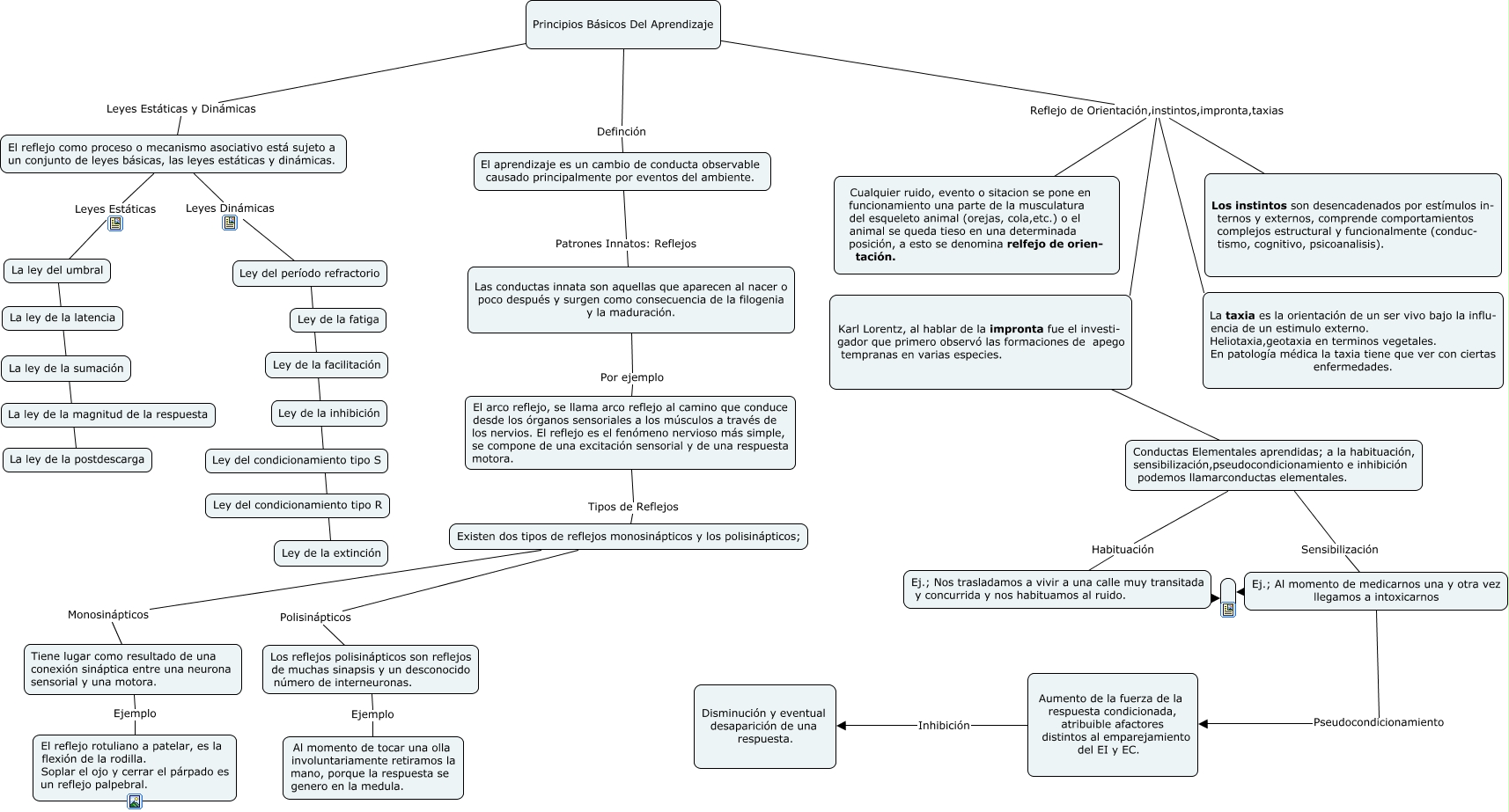 Unidad- I - Principios basicos del aprendizaje