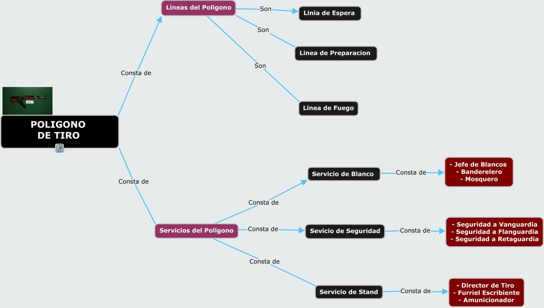 POLIGONO DE TIRO