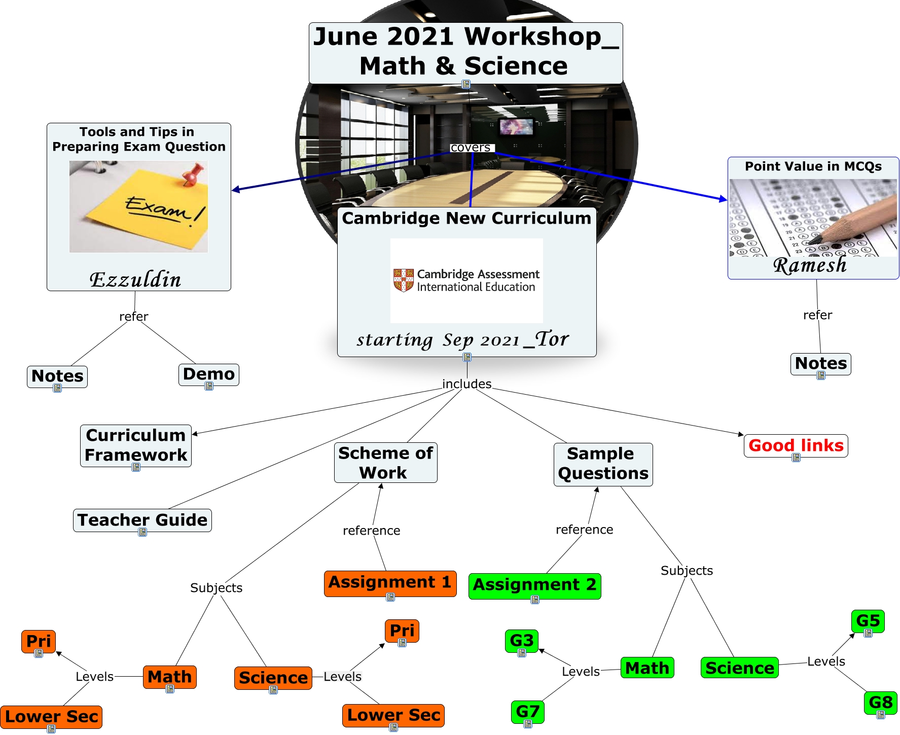 Math & Sci Breakout Room