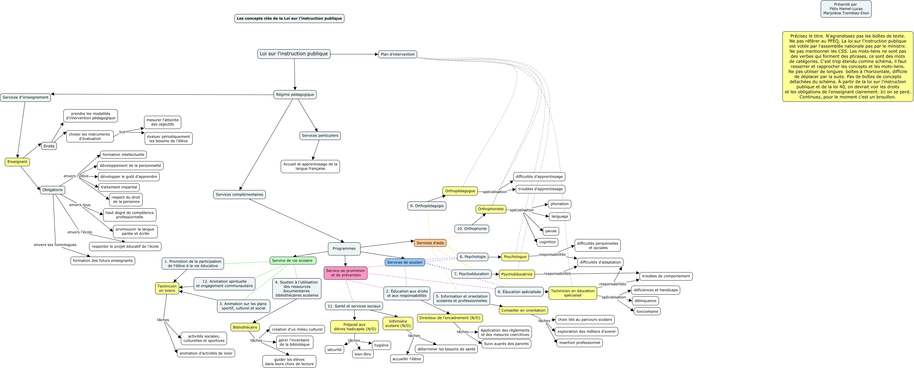 Tremblay-Dion_Hamel_-Lucas_TP3.cmap