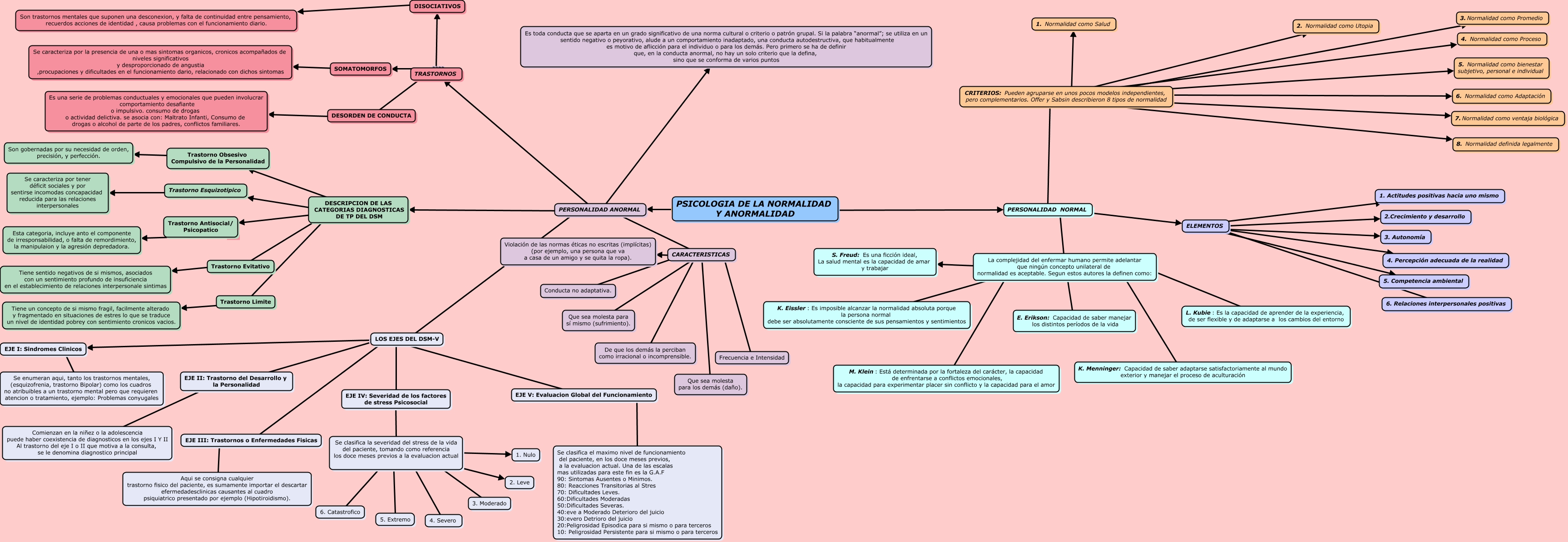 Psicologia de la Anormalidad