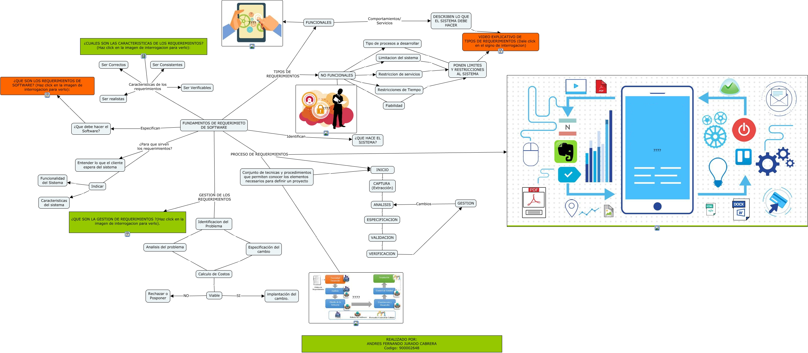 FUNDAMENTOS DE REQUERIMIENTO DE SOFTWARE