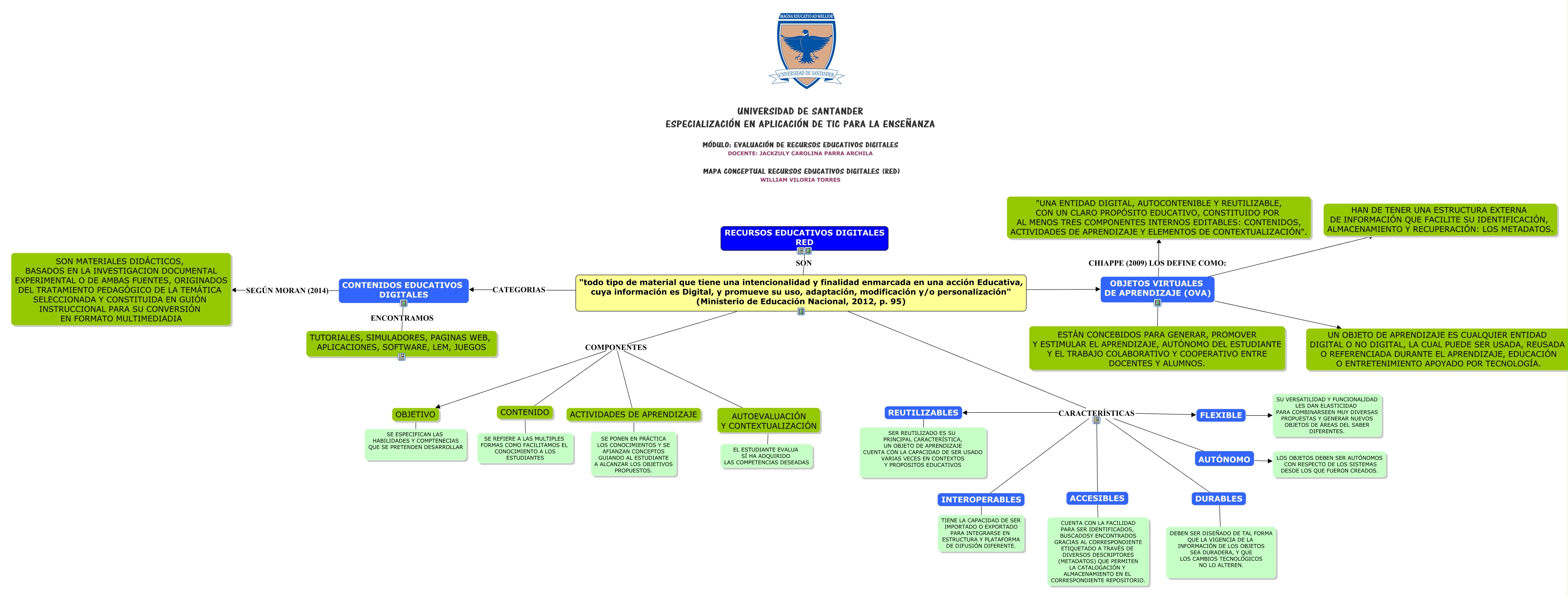 MAPA CONCEPTUAL RECURSO EDUCATIVO DIGITAL RED