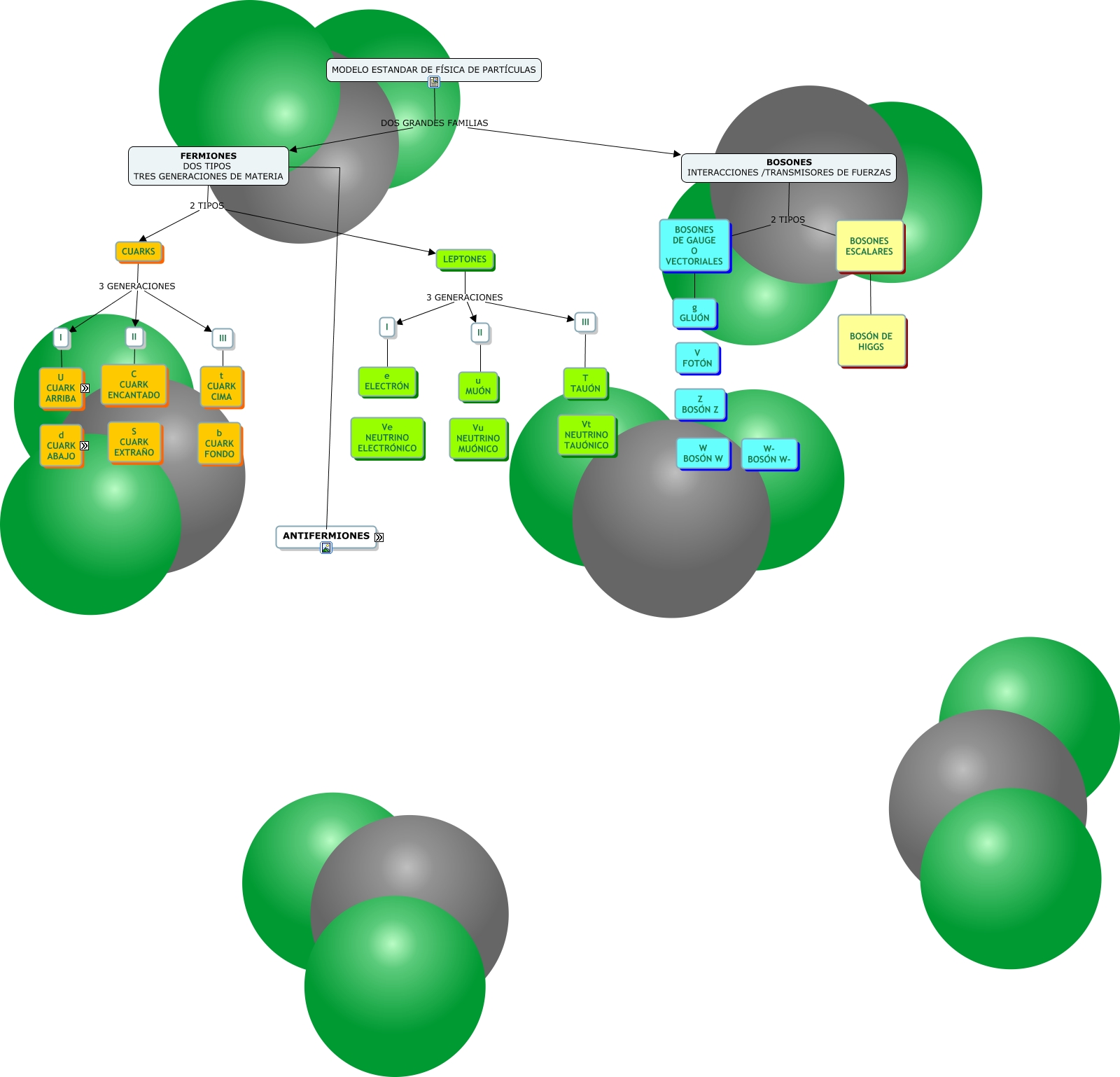 PARTÍCULAS ELEMENTALES