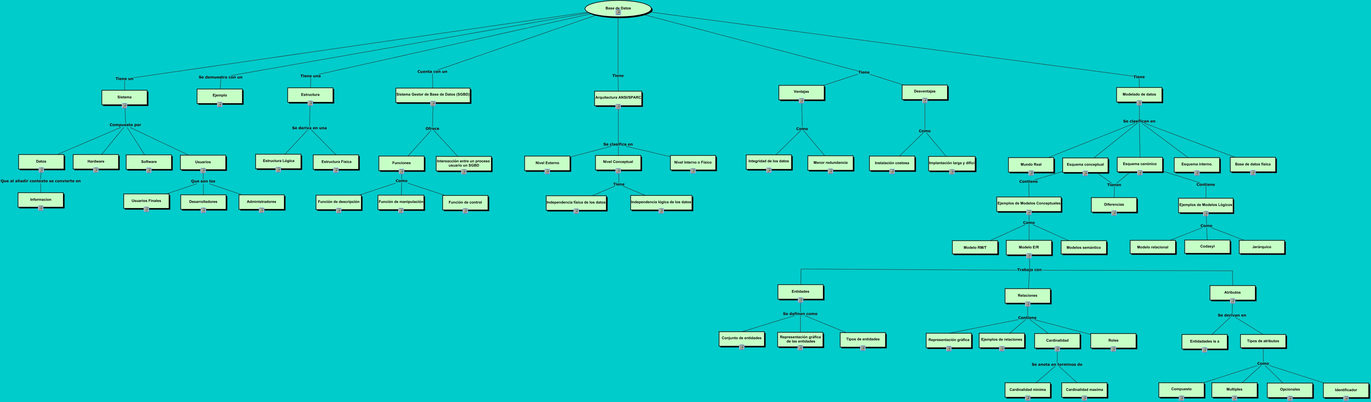 Mapa Conceptual de BD