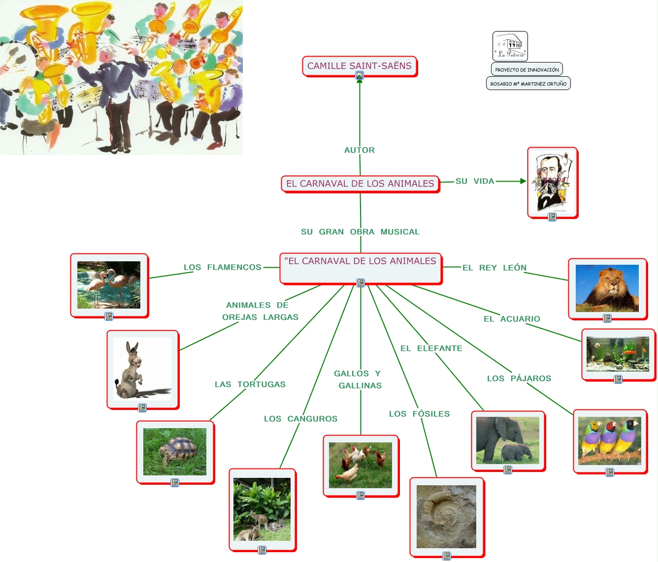 EL CARNAVAL DE LOS ANIMALES