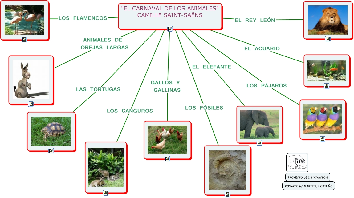 EL CARNAVAL DE LOS ANIMALES 2