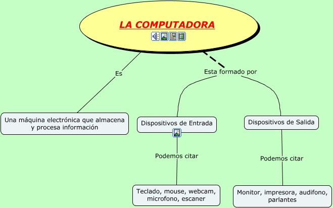 Mi primer Cmap