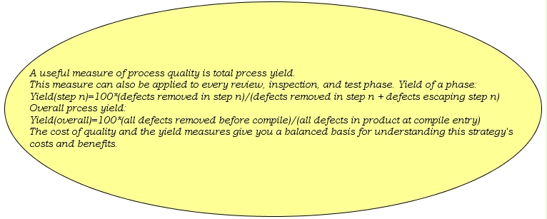 Yield Measures
