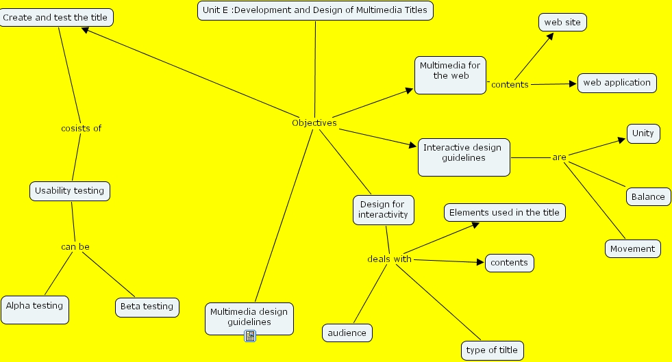 IHMC CmapTools - Concept Map :: Unit E
