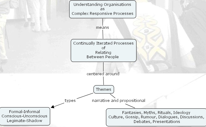 IHMC CmapTools - Concept Map :: Stacey CRP