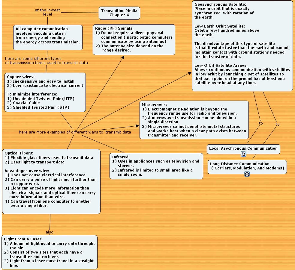 IHMC CmapTools - Concept Map :: CHAPTER4N