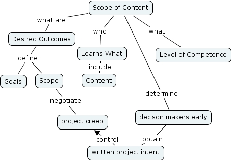 IHMC CmapTools - Concept Map :: Planning - Scope