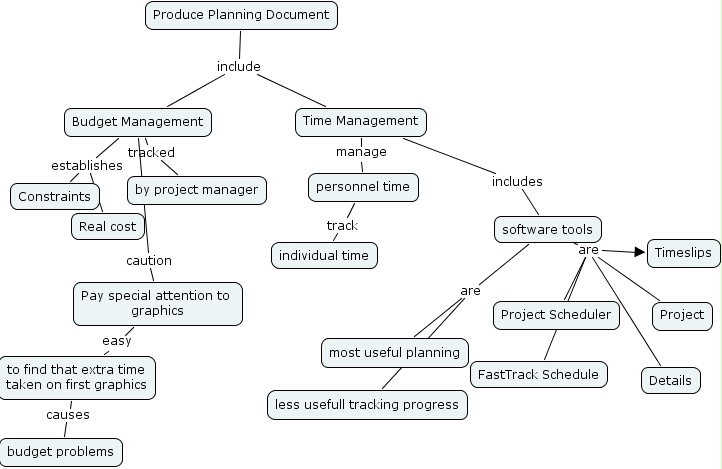 IHMC CmapTools - Concept Map :: Planning - Planning Document