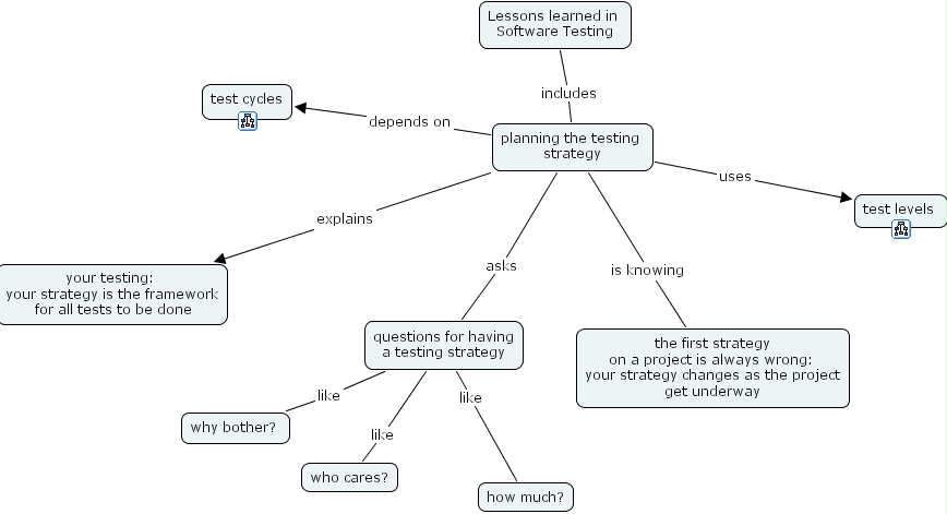 IHMC CmapTools - Concept Map :: chapter11