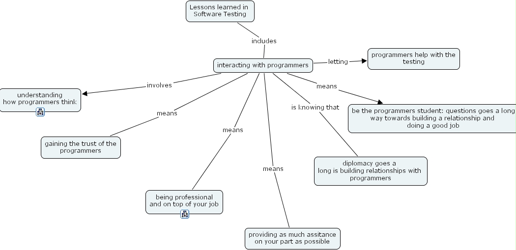 IHMC CmapTools - Concept Map :: chapter7
