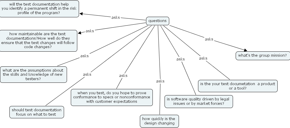 IHMC CmapTools - Concept Map :: chapter6(questions)