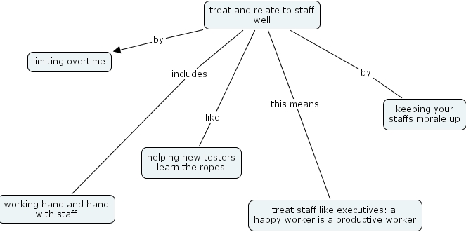 IHMC CmapTools - Concept Map :: chapter9(relate)