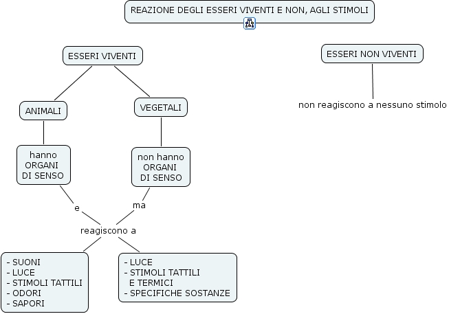 Stimoli GC - REAZIONE DEGLI ESSERI VIVENTI E NON, AGLI STIMOLI