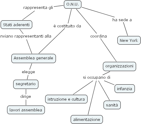 IHMC CmapTools - Concept Map :: onurn