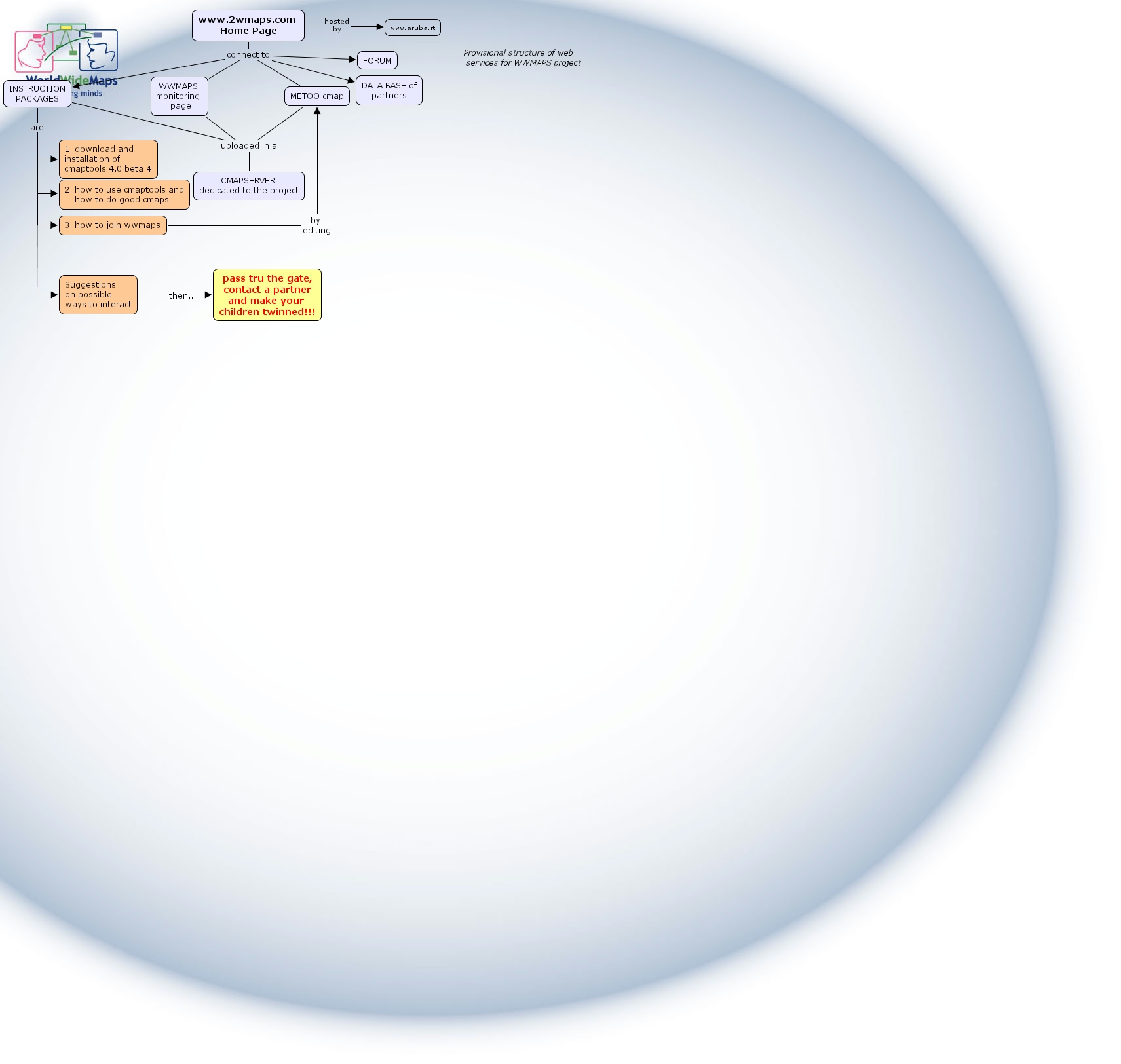 IHMC CmapTools - Concept Map :: web_structure