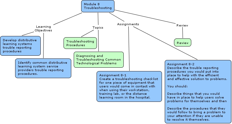 Module 8 - Troubleshooting - What procedures need to be in place to ...